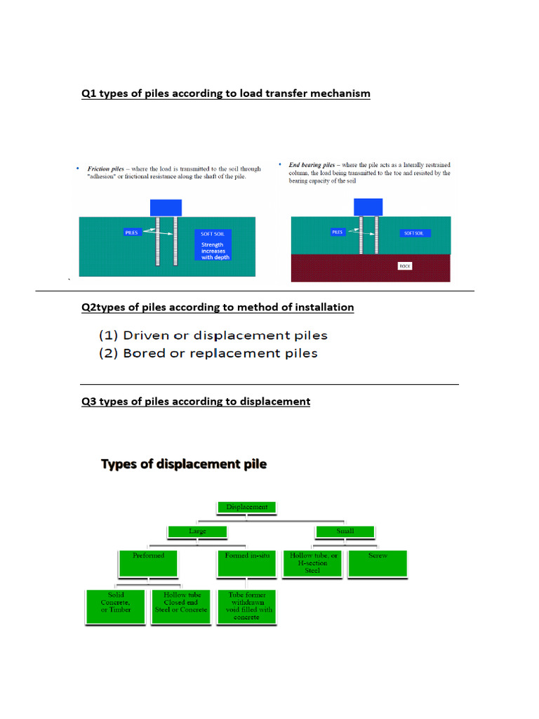 Types of Piles and Load Testing Methods | PDF