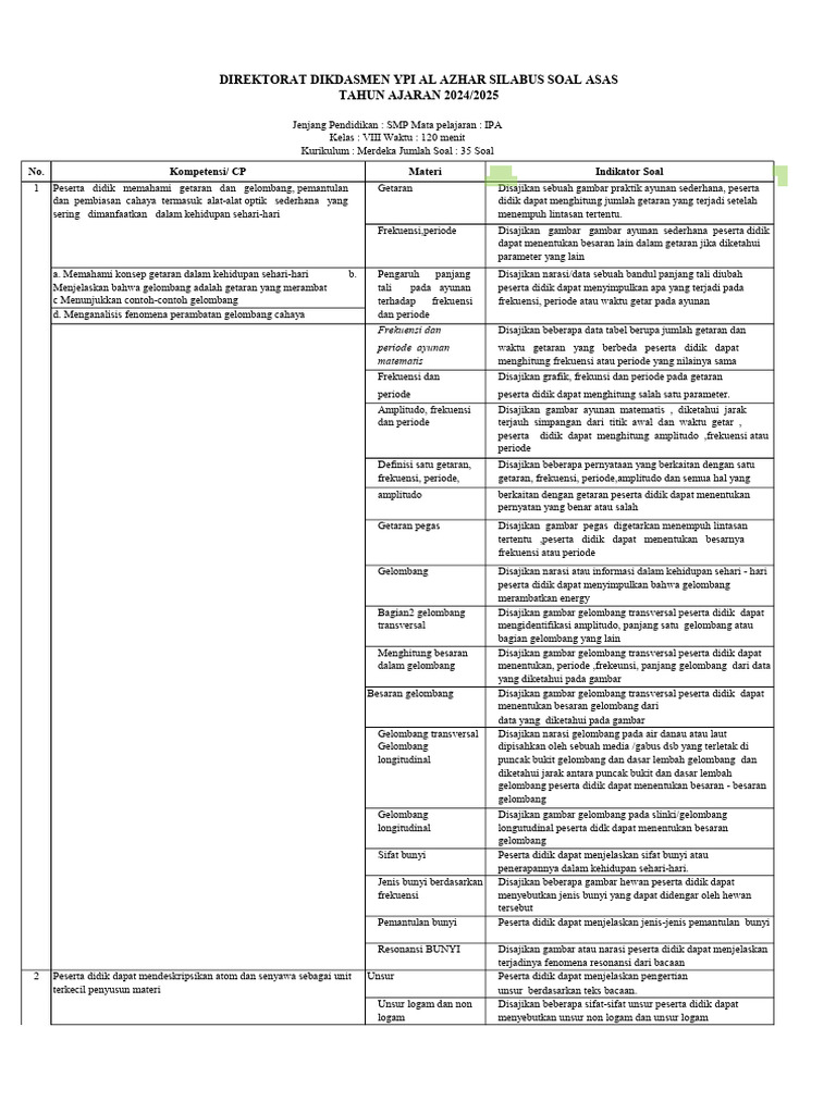 Viii-Silabus Asas 2 - Ipa | PDF