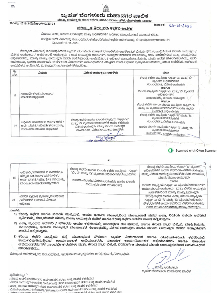 Delegation of Power Updated | PDF