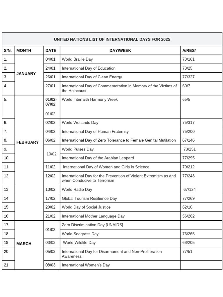 UN International Days Calendar 2025 | PDF | International Relations