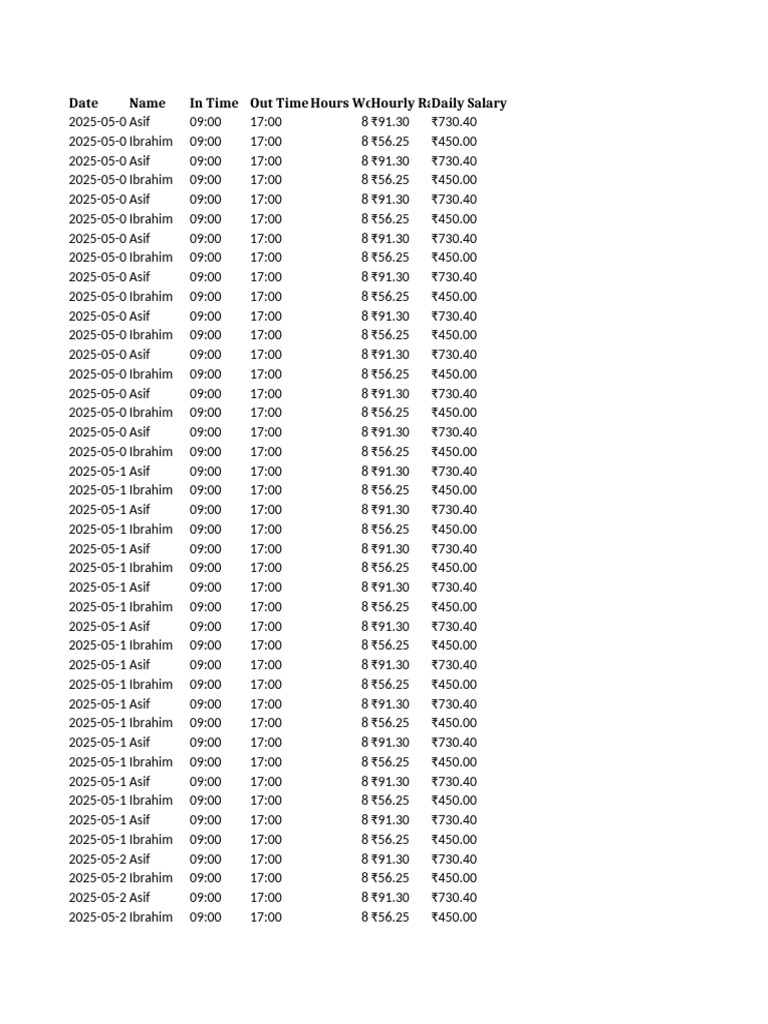 Attendance Sheet May 2025 | PDF