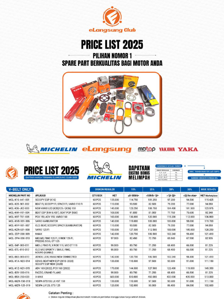 Pricelist Upd 28 Mei 2025 | PDF