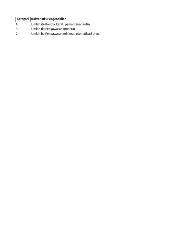 Tabel Analisis ABC | PDF