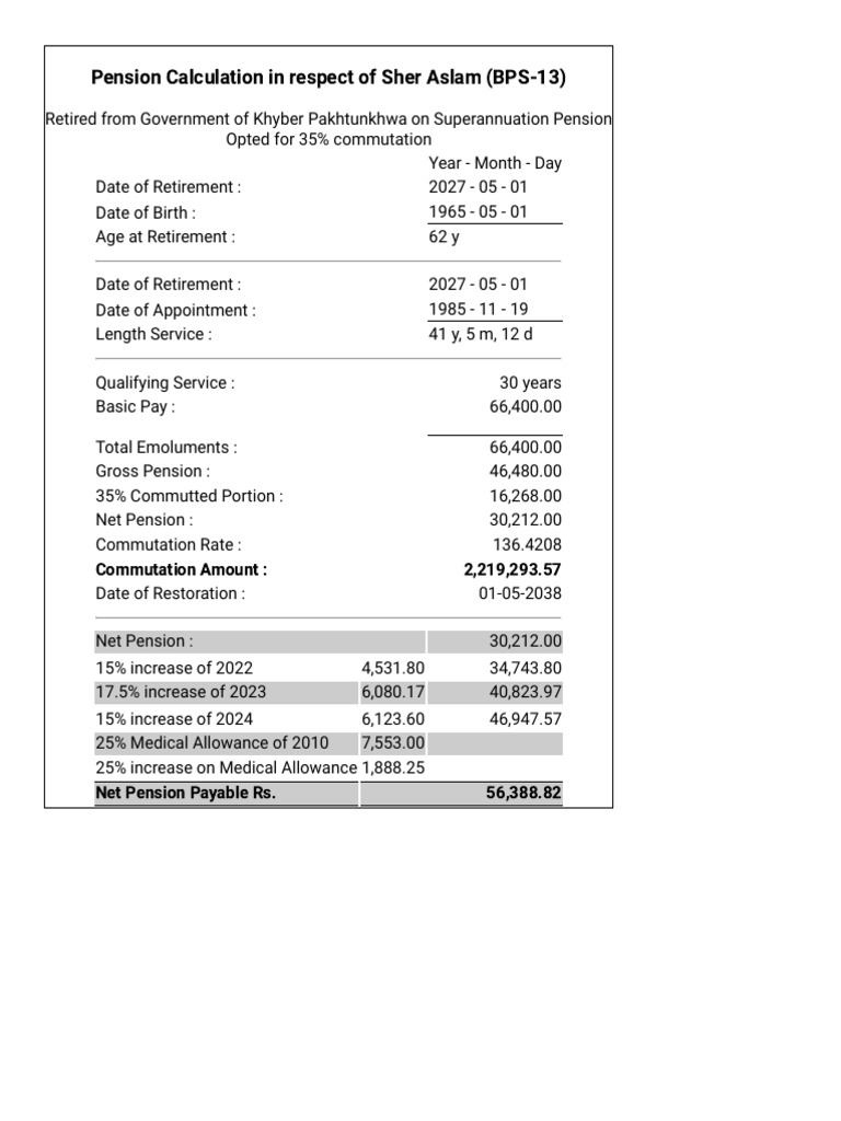 KPK Pension Calculation for Sher Aslam | PDF