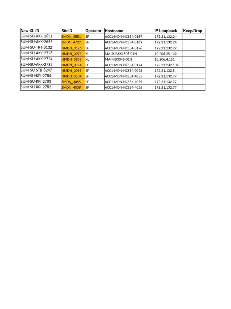 Result Tag | PDF