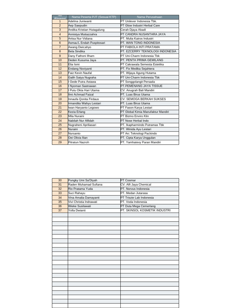 Nomor Urut Absensi | PDF