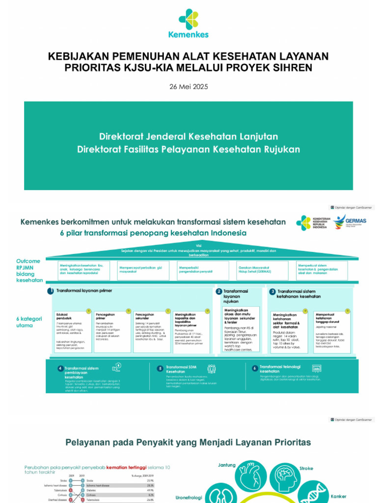 Dit. Fasyankes Keslan - Kebijakan Pemenuhan Alat Kesehatan Layanan ...