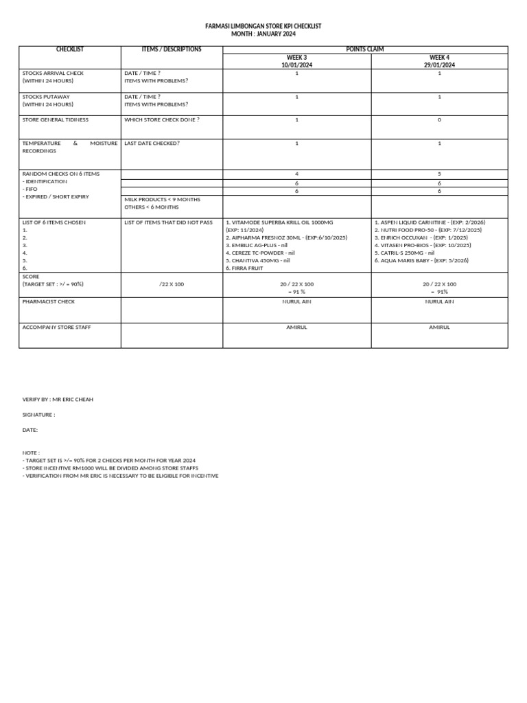 Store Kpi Checklist Jan 2024 | PDF