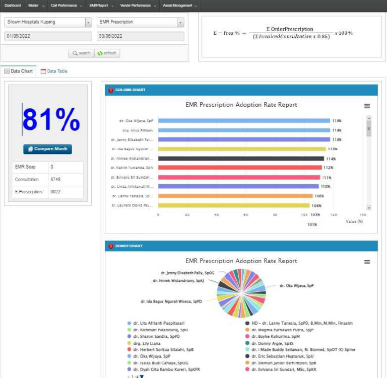 Mrmik 13 Ep e Efektivitasi Penggunaan Emr Pada Resep Obat | PDF