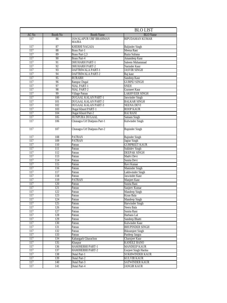 Polling Booth Wise BLO LIST 373-3 | PDF