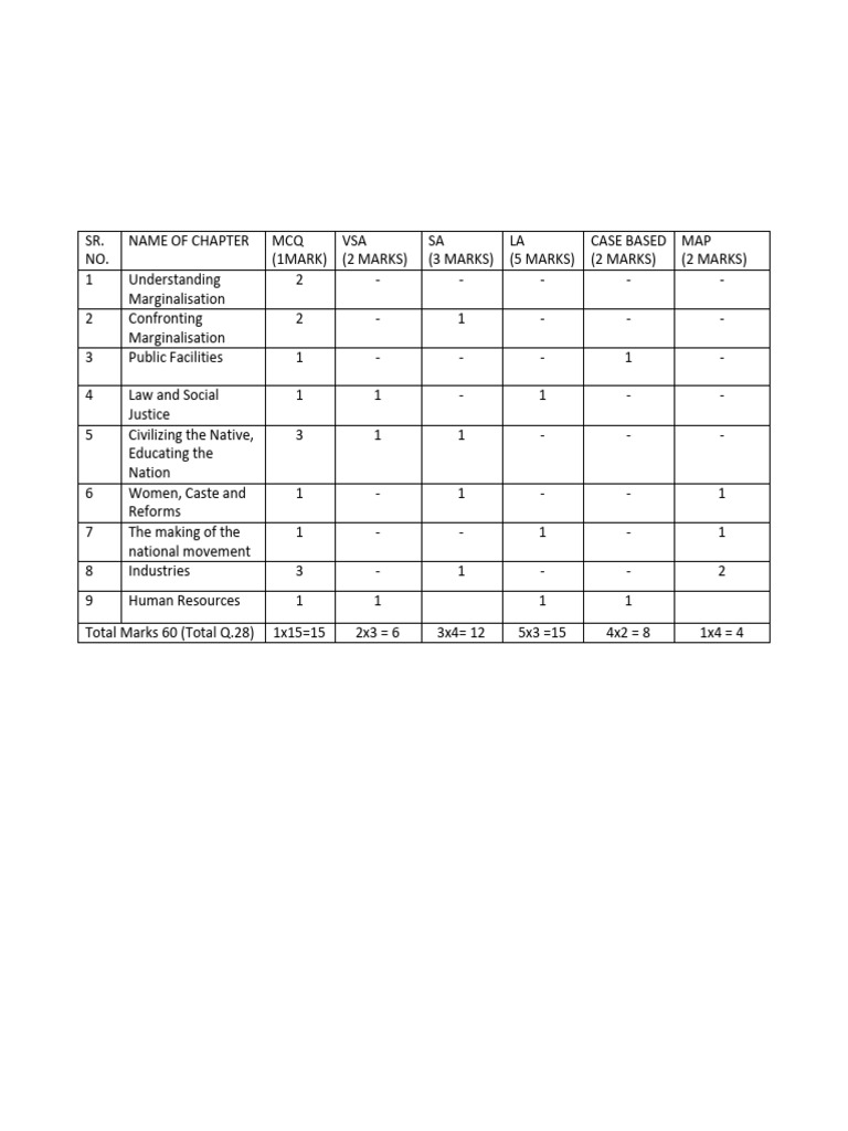 8 SEE 2024-25 SST Blue Print | PDF