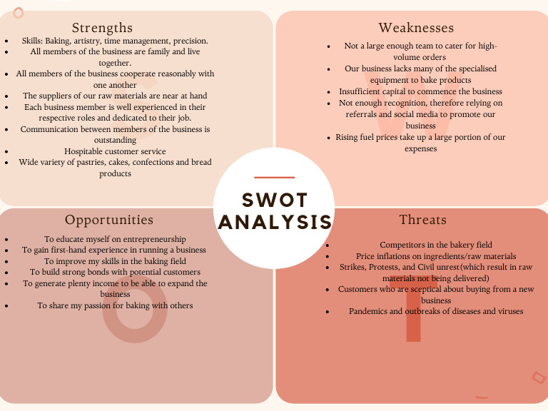 SWOT Analysis for Bakery Business | PDF