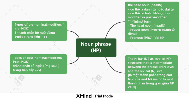 Noun Phrase (NP) | PDF