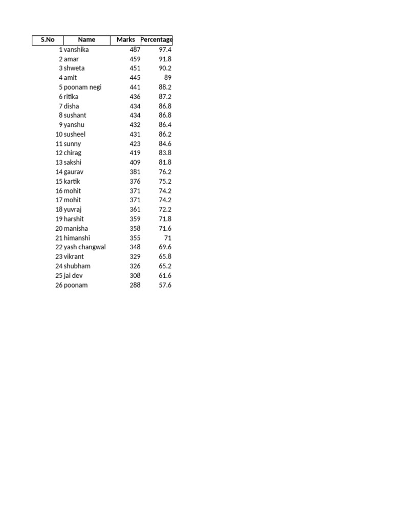 List of Student | PDF