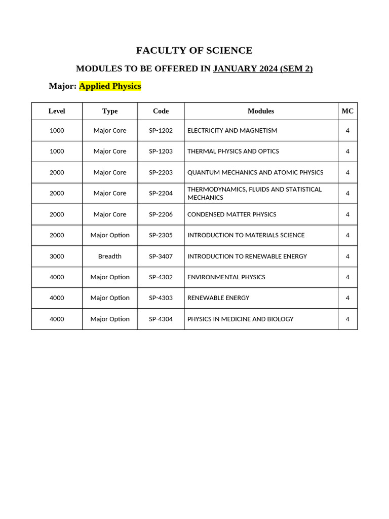 FOS Modules Offered January 2024 COMPILED | PDF | Chemistry | Physics