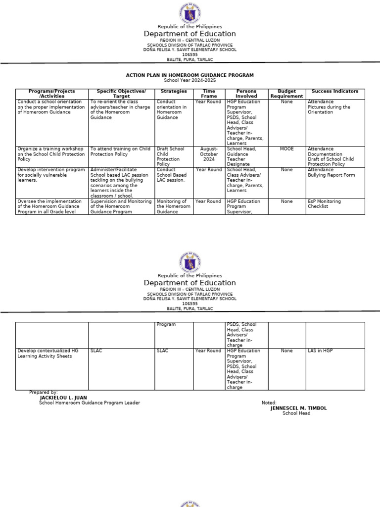 HGP Action Plan 2024 - 2025 | PDF | Teaching | Behavior Modification