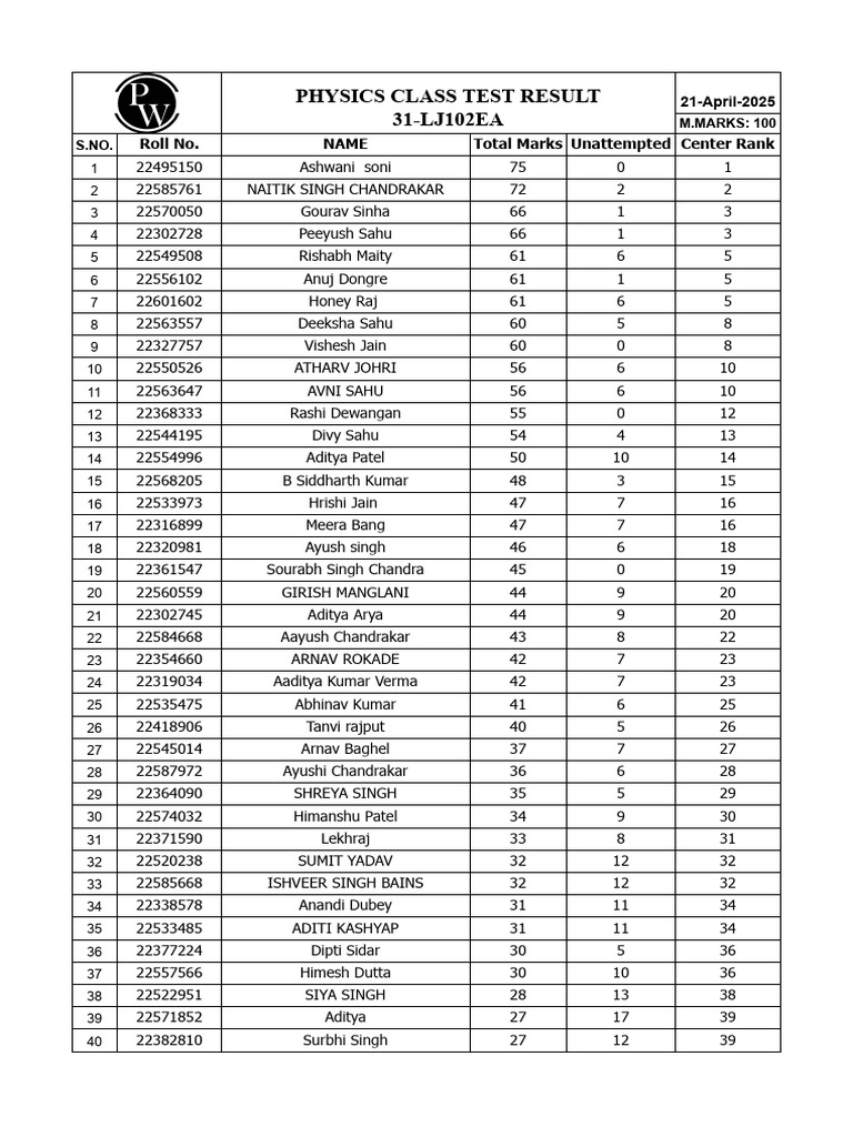 31-LJ102EA PHYSICS CLASS TEST RESULT(21-April-2025) | PDF