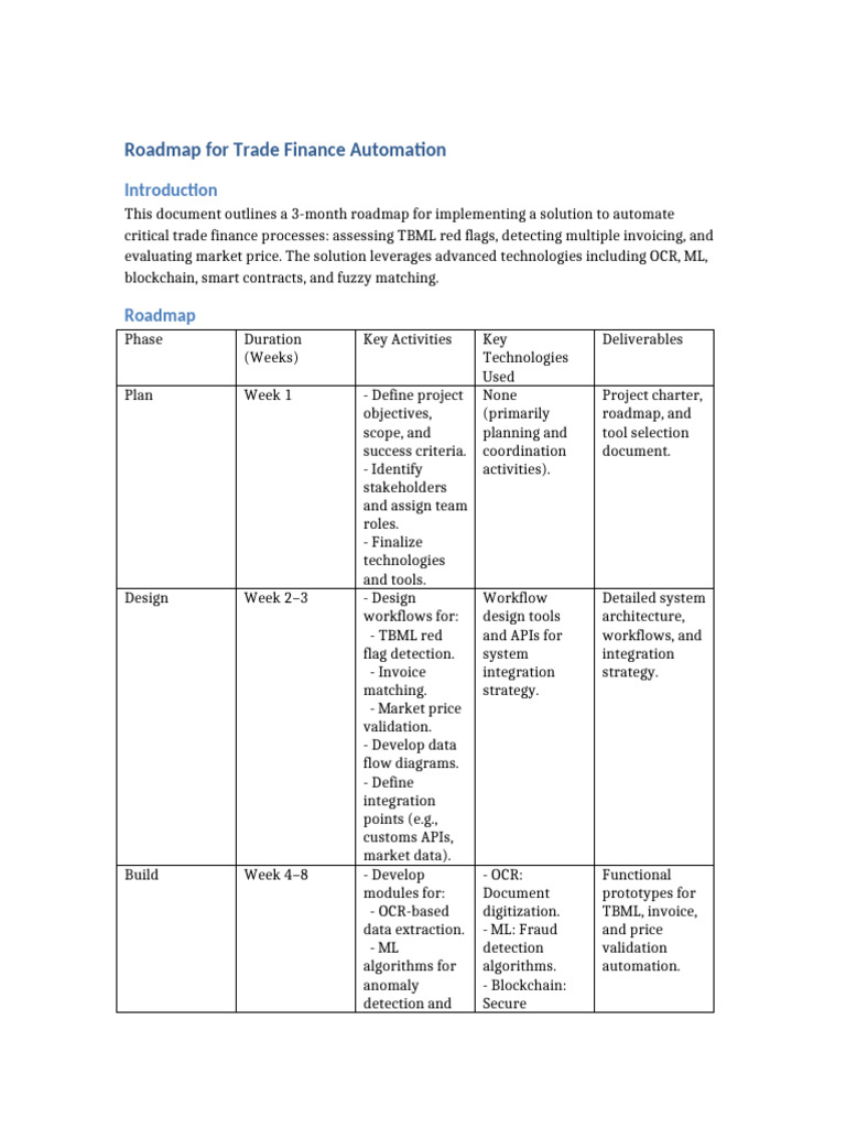 Trade Finance Automation Roadmap | PDF | Computing | Information Technology