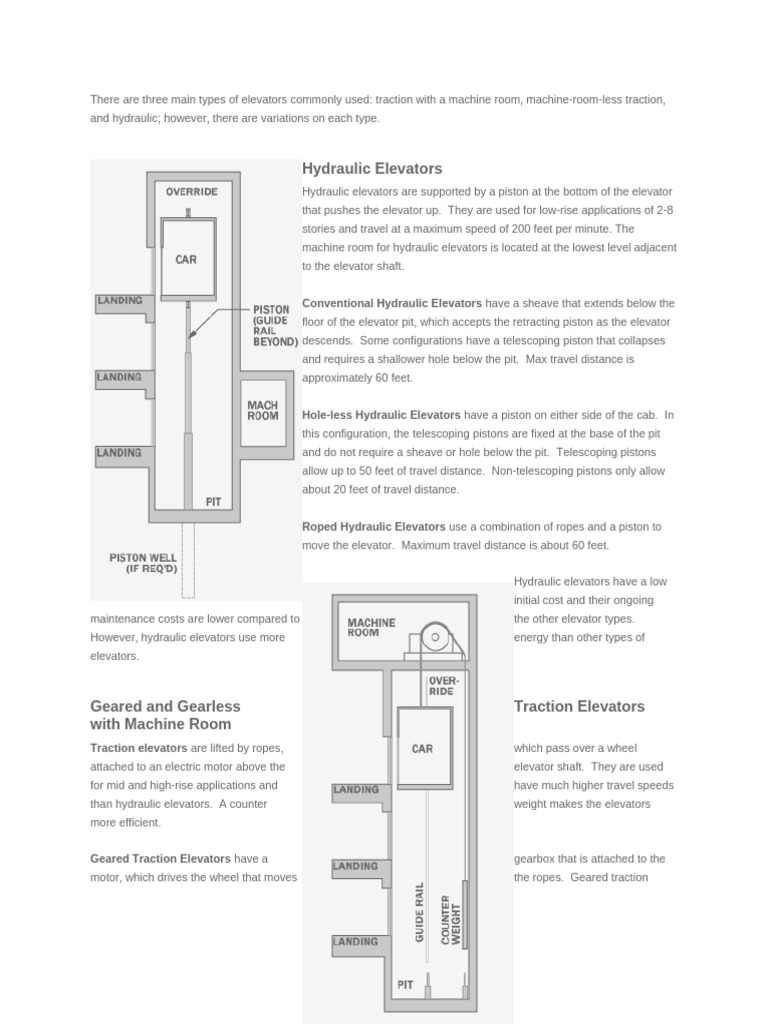 Types of Elevators: Hydraulic & Traction | PDF | Elevator | Machines