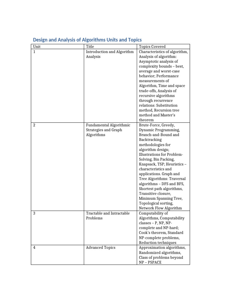 Algorithm Design and Analysis Units | PDF | Computational Complexity ...