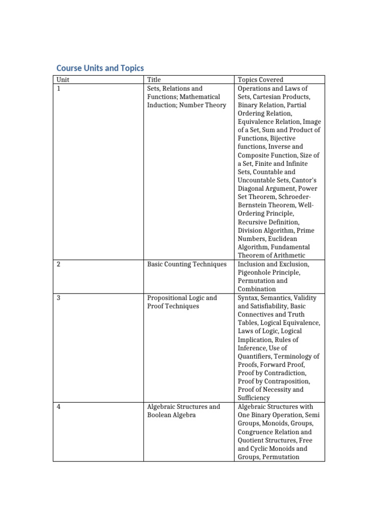 Discrete Mathematics Units | PDF | Group (Mathematics) | Set (Mathematics)