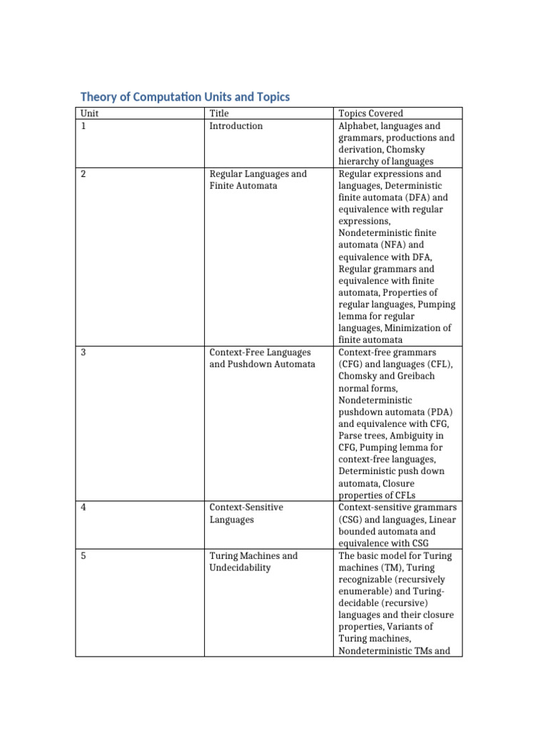 Theory of Computation Units | PDF | Automata Theory | Grammar