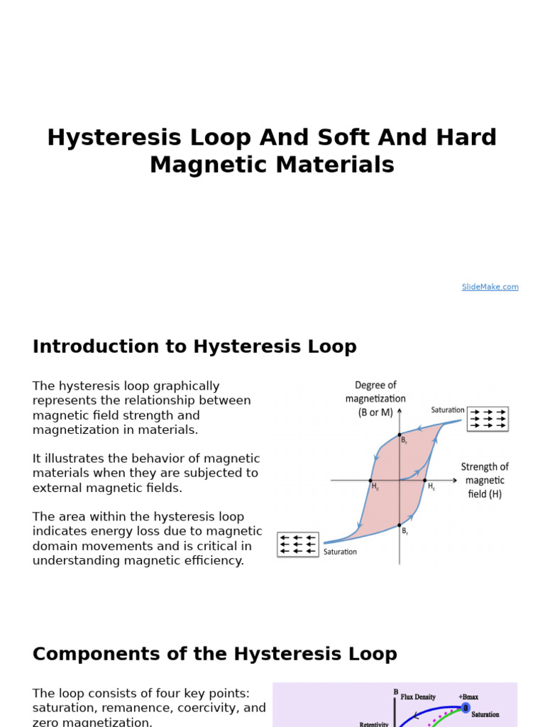 Hysteresis Loop and Soft and Hard Magnetic Materials | PDF | Hysteresis | Magnet