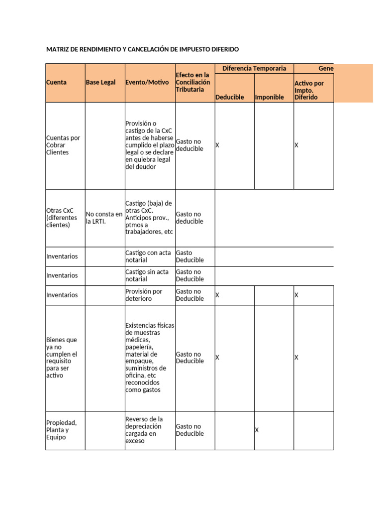 PT Nic 12 | PDF | Contabilidad | Estado de resultados