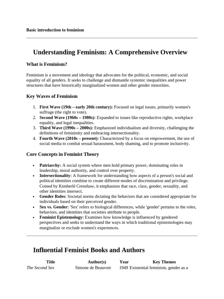 Basic Introduction To Feminism | PDF | Gender Studies | Feminism