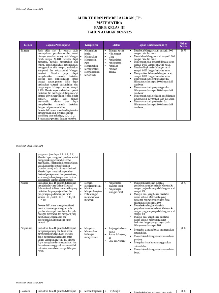 Atp MTK Kelas III | PDF