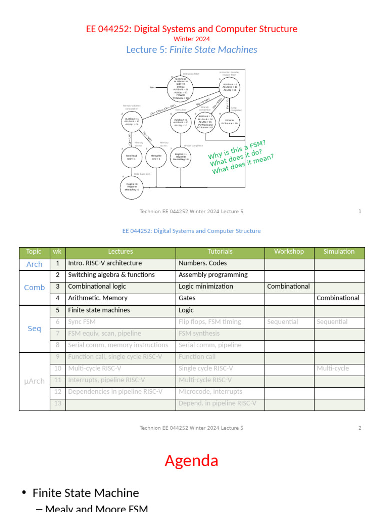 05 Finite State Machines | PDF