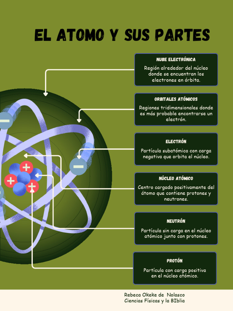 Estructura del átomo: electrones y núcleos | PDF