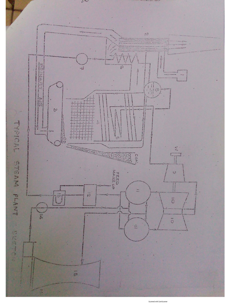Boilers Drawing | PDF