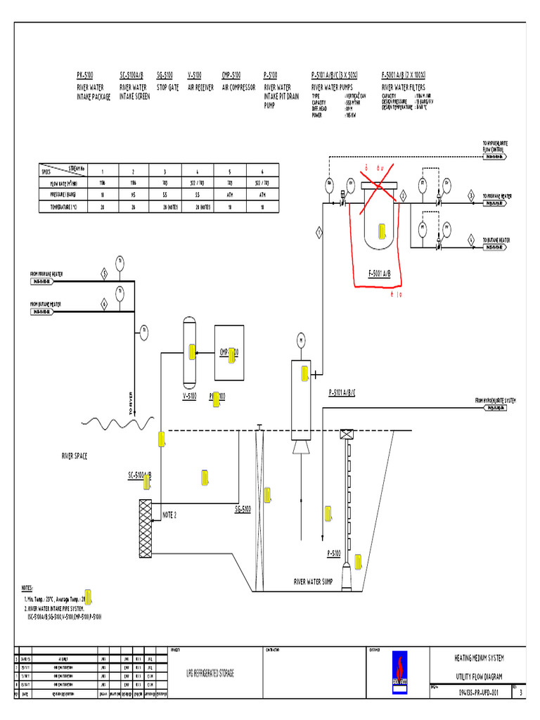 PVG PR UFD 001 Model | PDF