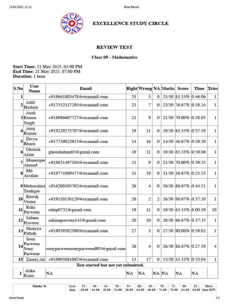 Class 9 Mathematics Test Results 2025 | PDF