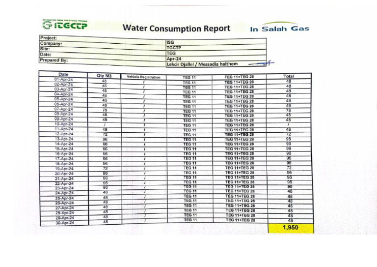 TEG Water Consumption Report April 2024 | PDF
