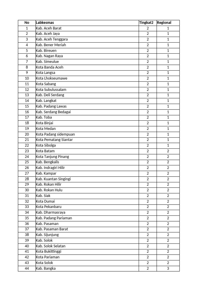 Final - Tk2 - Instrumen Usulan InPULS Revisi Terbaru 200525 | PDF