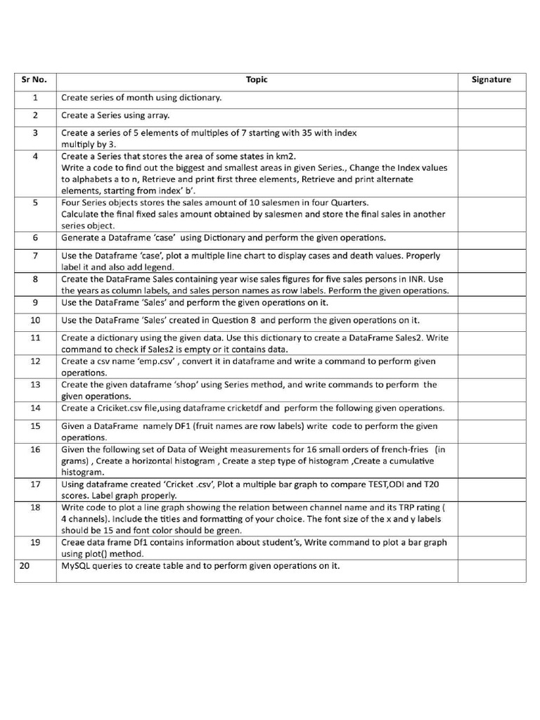 IP Practical File | PDF