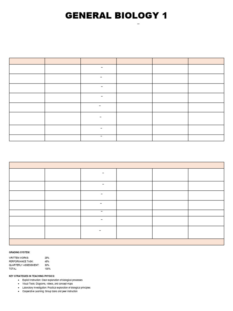 General Biology 1 Curriculum Guide | PDF | Cellular Respiration | Cell ...