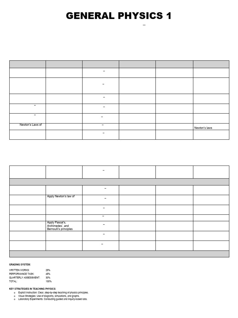 General-Physics1 Syllabus S.y.2025-2026 | PDF | Newton's Laws Of Motion | Force