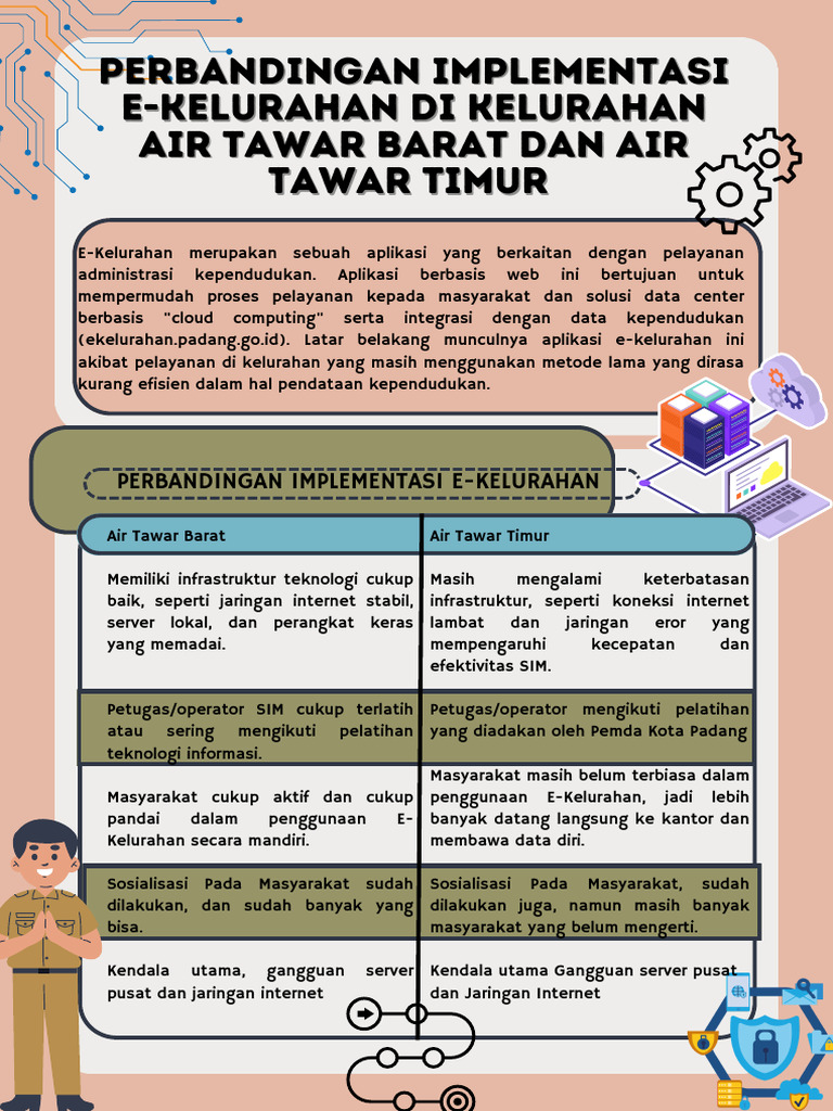 POSTER PJBL SIM - Perbandingan Implementasi Kelurahan Air Tawar Barat ...
