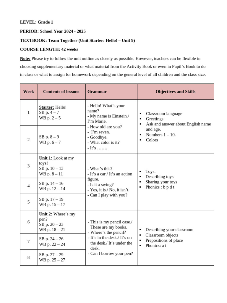 Grade 1 English Course Outline 2024-2025 | PDF | Linguistics | Human ...