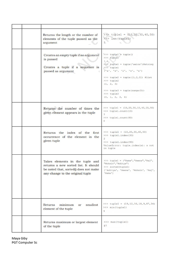 Tuples Built in Functions | PDF