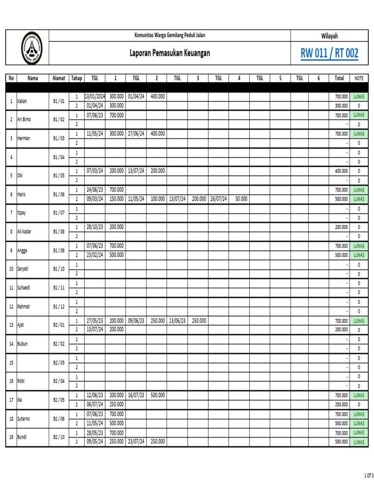 Rekap Jalan New (22052025) - RT002 | PDF