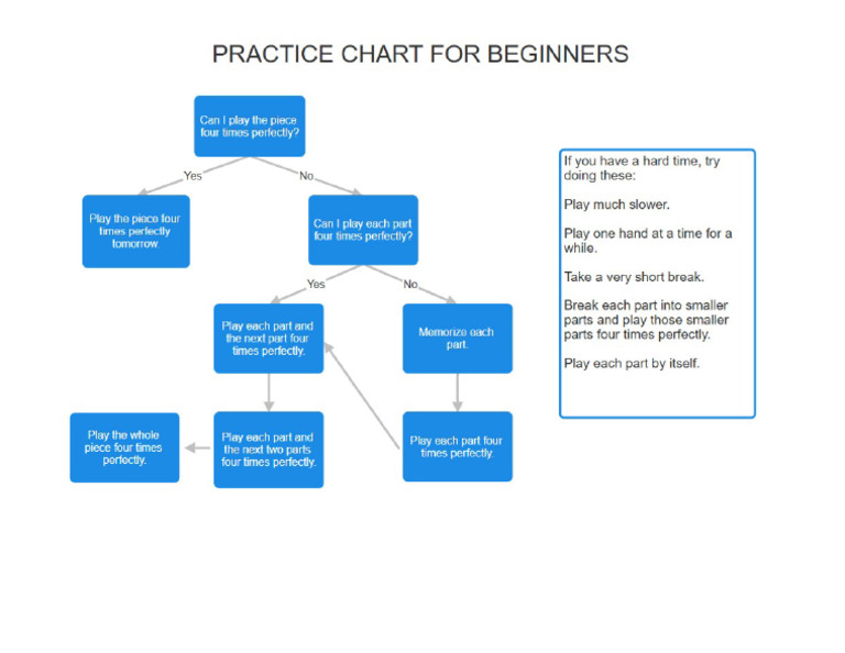Beginner-Practice-Chart | PDF