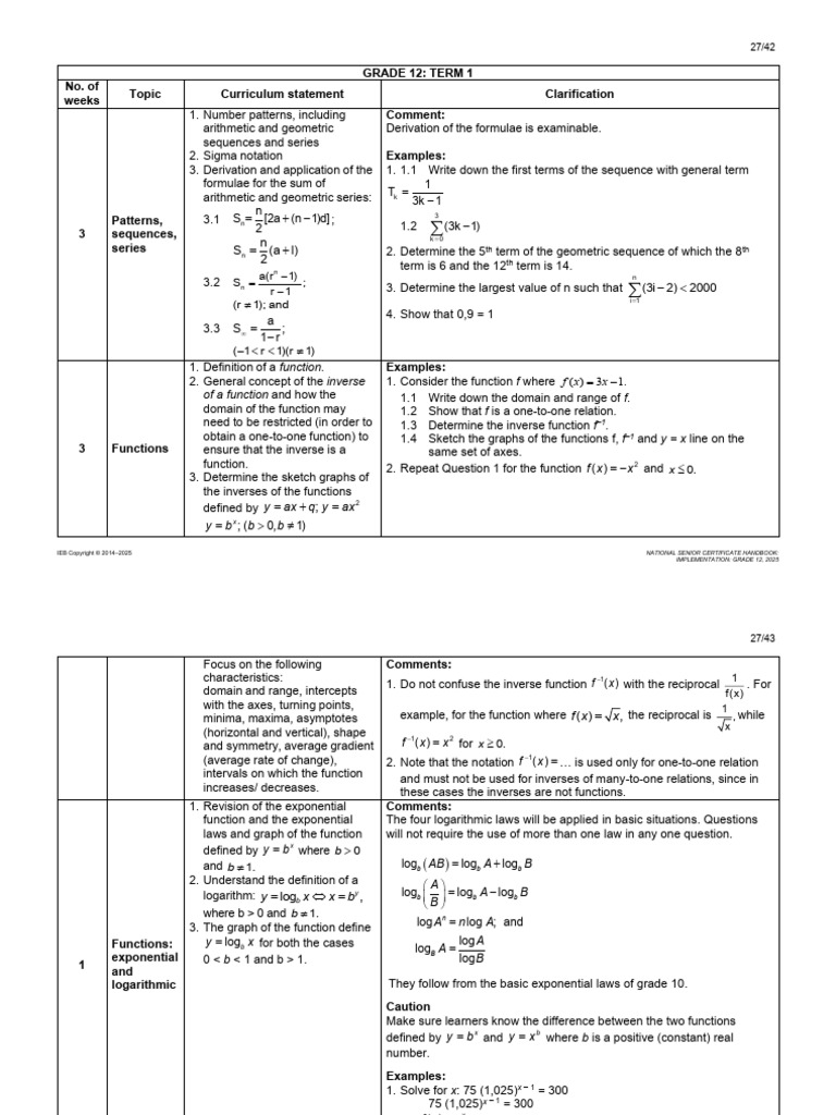 Ieb NSC Mathematics Gr12 | PDF | Function (Mathematics) | Circle
