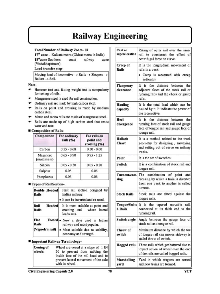 Railway Engineering | PDF