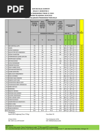 LKPD - Coding For Kids | PDF