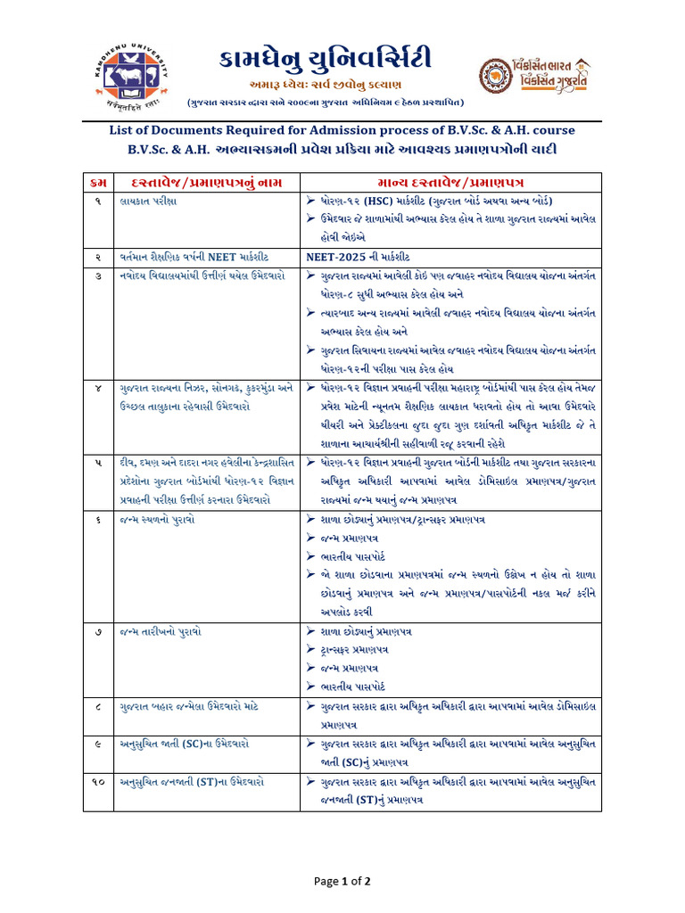 BVSC List of Documents | PDF