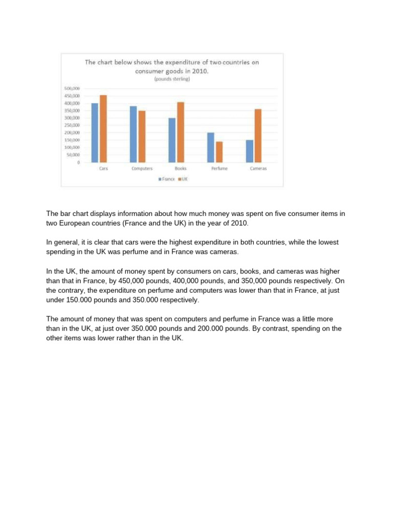 (2-08) Bar Chart (Static Data) | PDF